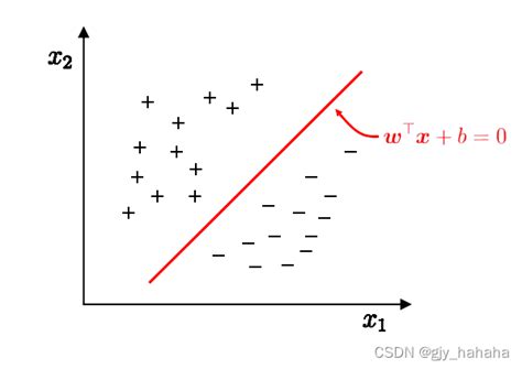 Svm支持向量机实验（基于svm的手写体数字识别）svm实验 Csdn博客