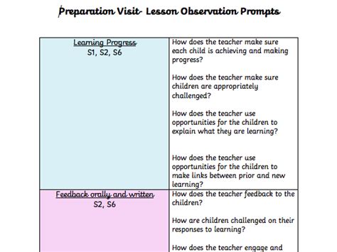 Pgce Lesson Observation Sheet Teaching Resources