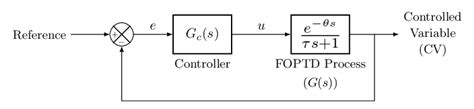 Block Diagram Of The Foptd System Download Scientific Diagram