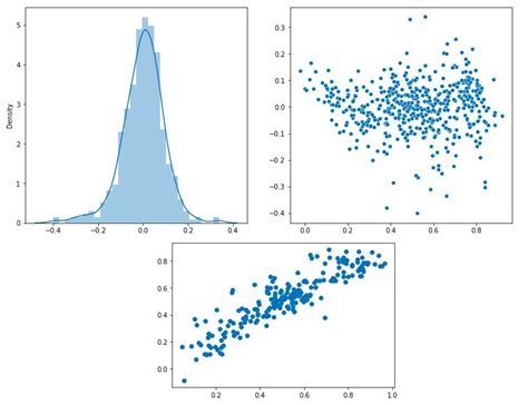 100daysofcode Linearregression Datascience Machinelearning Python
