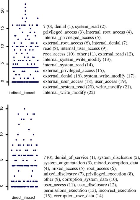 figure 2 1 from software vulnerability analysis semantic scholar