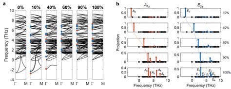 《自然·通讯》，南京大学奚啸翔课题组在笼目金属csv3sb5中探测到反常集体激发 知乎