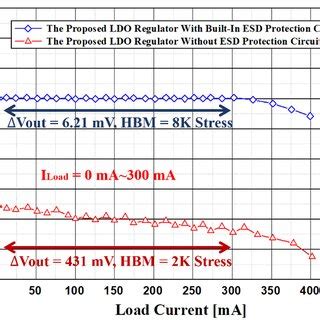 Analog Current Switch According To Overshoot Situation Download Scientific Diagram