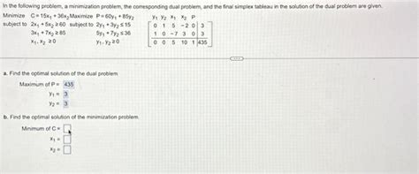 Solved In The Following Problem A Minimization Problem The