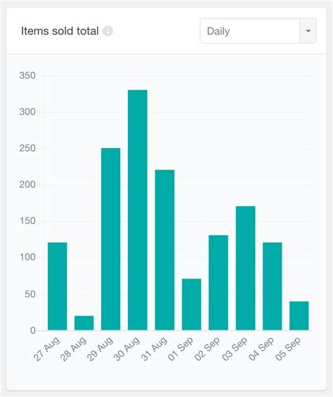 Woocommerce Product Sales Reports And Analytics Users Insights