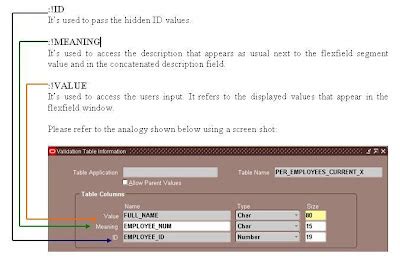 Appu S Blogs PL SQL Based Special Value Set