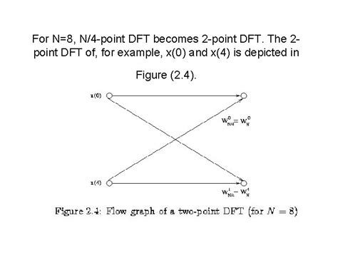 Fast Fourier Transform Fft Algorithms Relation To The