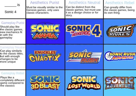 Sonic 4 Alignment Chart Ralignmentcharts