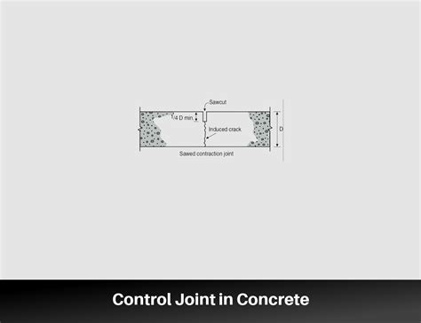 Control Joint In Concrete What They Are And Why To Use Them
