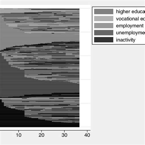 Sequence Index Plot With Order From Om With Option Full Download