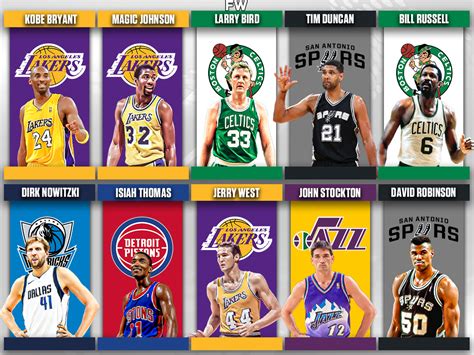 15 Best Nba Players Who Spent Their Entire Career With One Team