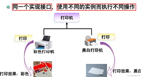Java编程：深入理解类的多态性 Csdn博客