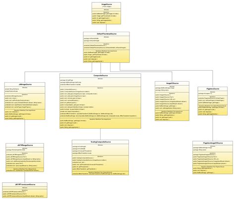 Shimaging General Usage
