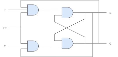 Jk Flip Flop Circuit Examples Sexiezpix Web Porn