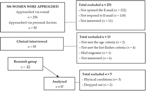 Healthcare Free Full Text Virtual Reality Combined With Artificial Intelligence Vr Ai