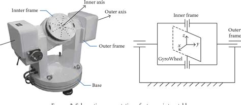 Figure 1 From Error Analysis And Error Allocation For Turntable Systems