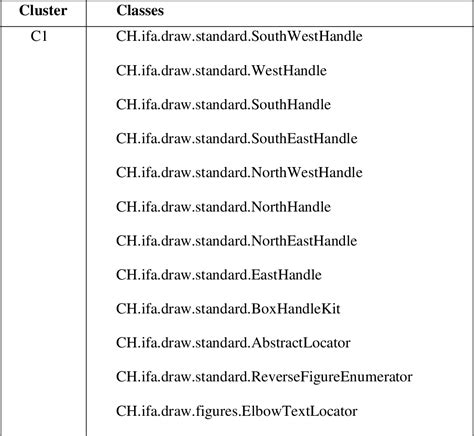 Table A2 From Clustering Using Dynamic Analysis And Static Dependencies Semantic Scholar