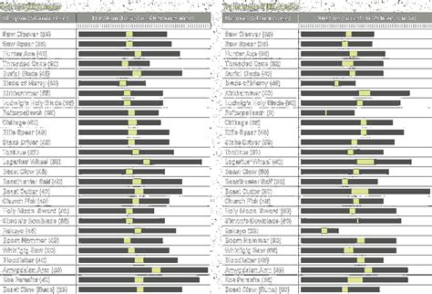 Weapon Analysis Bloodborne Wiki