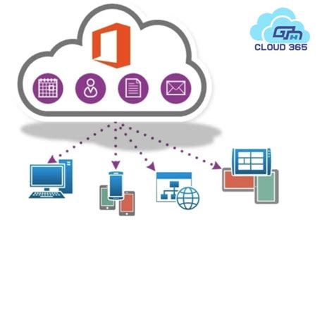 Gth Cloud 365 On Linkedin Office365migration Streamlineyourworkflow