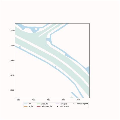 Advdo Realistic Adversarial Attacks For Trajectory Prediction