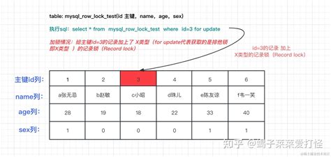 认真的mysql锁理论 And 加锁实战 3w字 知乎