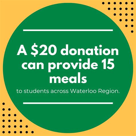 Nutrition For Learning Waterloo Region On Linkedin Waterlooregion