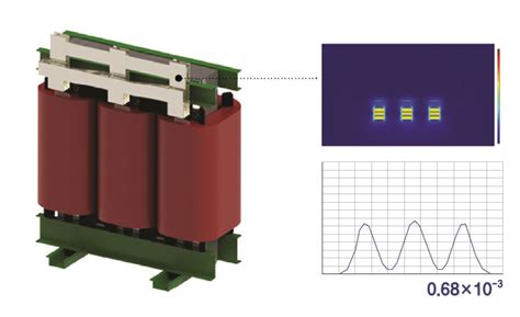 Hybrid Transformer Core Technology Enertech