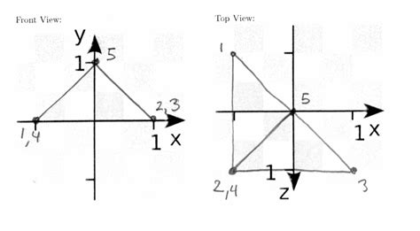 3 Triangular Mesh 8 Given The Following Obj Chegg