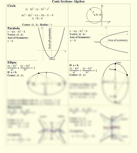 SOLUTION: Conic section cheatsheet - Studypool