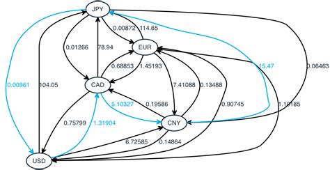 Optimization Quantum Computing For Quantitative Finance