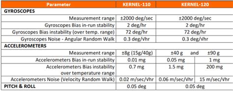 Inertial Labs Imu Kernel 110 120 Inertial Measurement