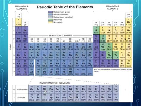 Pembelajaran Smk Massa Atom Relatifpptx