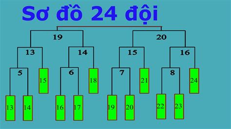 Hướng Dẫn Vẽ Sơ đồ Thi đấu Loại Trực Tiếp 13 đội Cho Trận đấu Hoàn Hảo Hơn