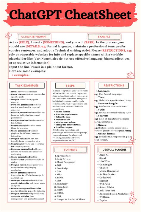 SOLUTION Chatgpt Comprehensive Cheatsheet Studypool