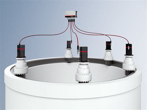 Yaw Systems Beckhoff Türkiye