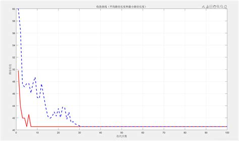 智能车避障路径规划算法研究matlabddpg避障matlab Csdn博客