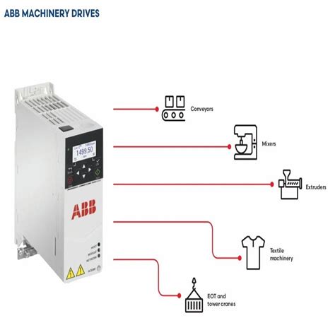 22kw Abb Variable Frequency Drive At ₹ 77500 Abb Vfd In Ahmedabad Id 2854144990791