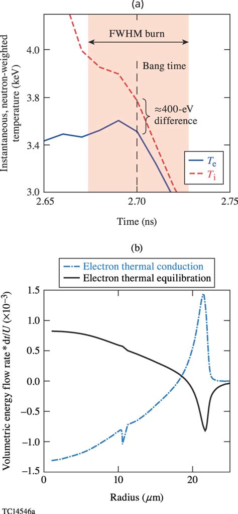 A Comparison Of The Simulated Neutron Weighted Electron And Ion Download Scientific Diagram