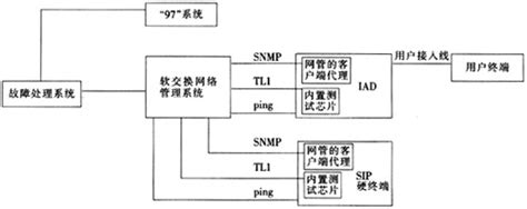 基于软交换实现多媒体业务的关键 龙人 voip 网络电话机 语音网关与软交换系统解决方案