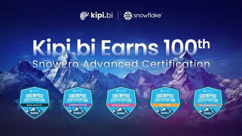 Shailesh Waghe On Linkedin Kipibi Achieves 100th Snowpro Advanced