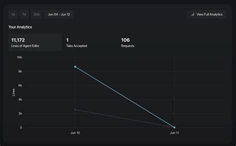 Ai Genai Artificialintelligence Vibecoding Coding Development