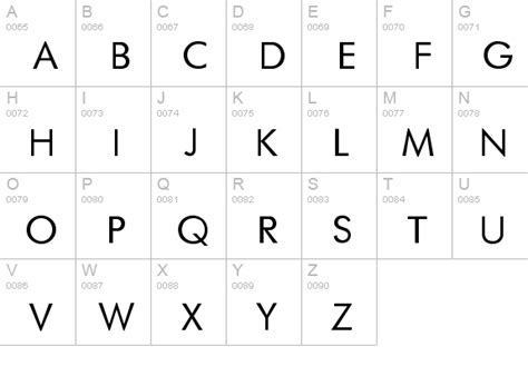 Details Of Futurist Fixed Width Font