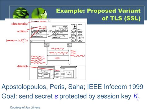 Ppt Umlsec Security Analysis Powerpoint Presentation Free Download