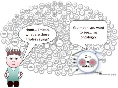 Extracting Relevant Questions To An Rdf Dataset Using Formal Concept