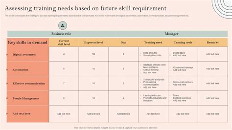 Skill Development Programme Assessing Training Needs Based On Future