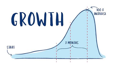 Illustration Data Analysis Graph Vector Premium Vector Rawpixel