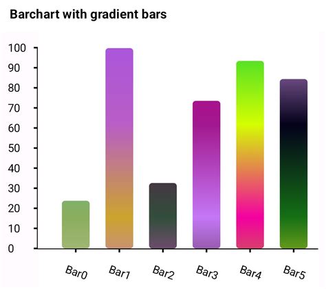github codeandtheory ycharts ycharts is a graph library for android