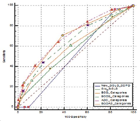 Body Mass Index Airflow Obstruction And Dyspnea And Body Mass Index