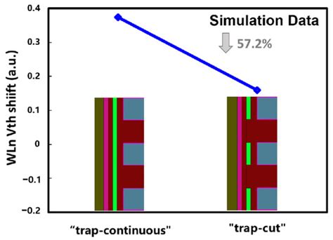 A Novel Program Scheme For Z Interference Improvement In 3d Nand Flash Memory