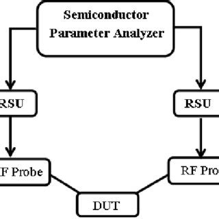 Example Timing Diagram Of A Single Pulse Used In The Measurement Download Scientific Diagram